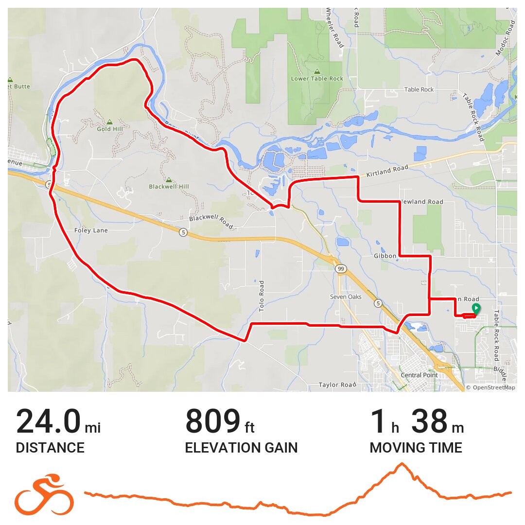 Gold Ray Rd, Old Stage, Scenic · Ride with GPS