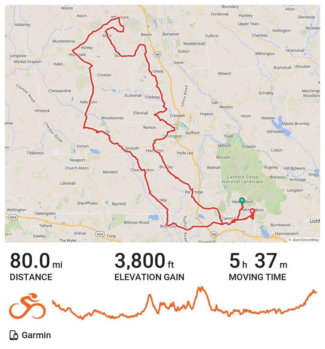 Swynnerton And Maer. · Ride with GPS