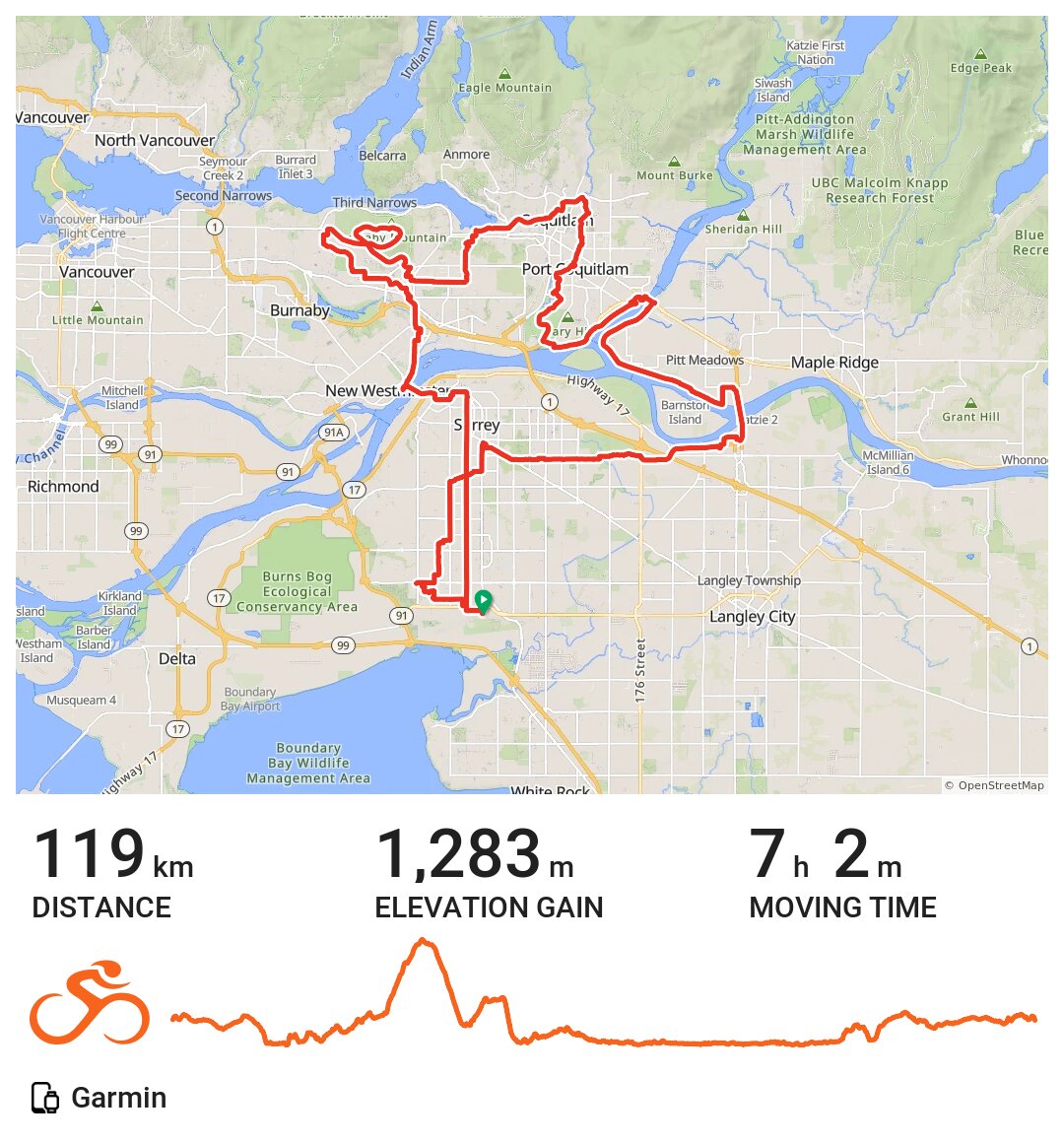 SFU River Roamer · Ride with GPS