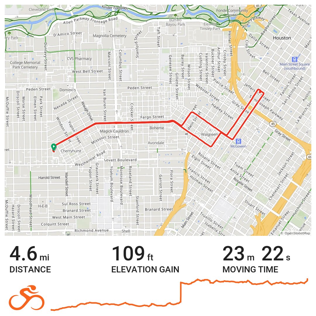 YMCA commute · Ride with GPS