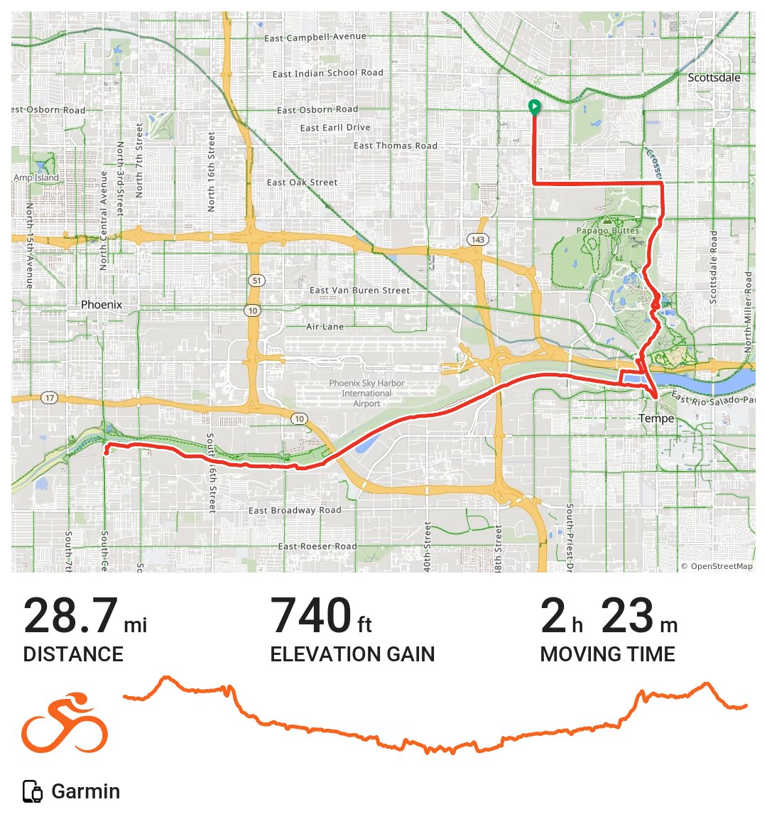 Phoenix Gravel/Unpaved Cycling · Ride with GPS