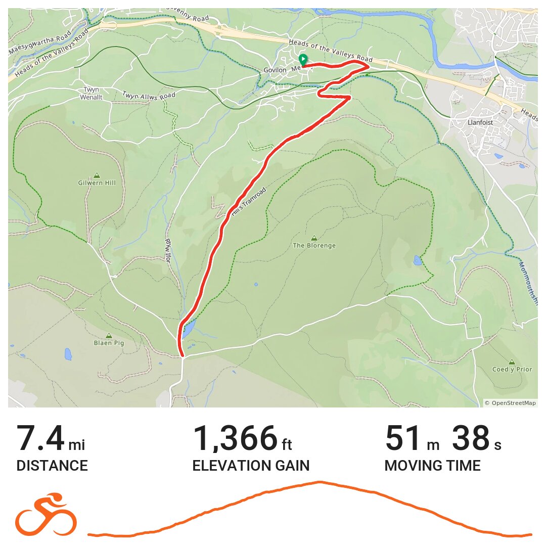 The Tumble ( just the tumble ) · Ride with GPS