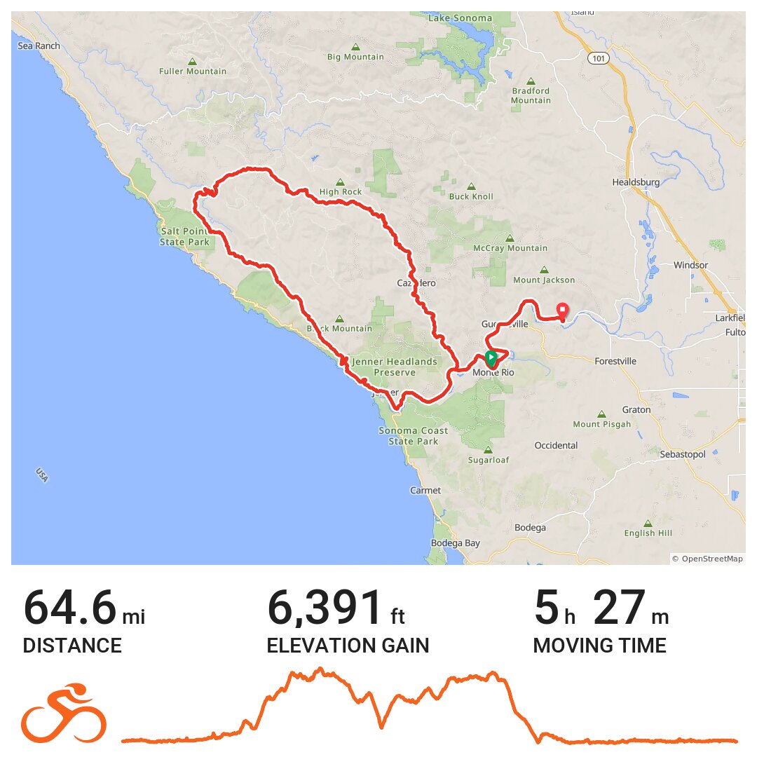 King's Ridge · Ride with GPS