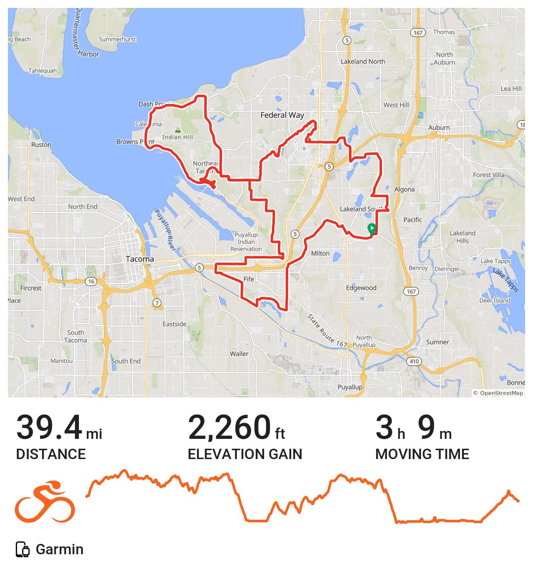 Milton Trail, Powerline, Cliff House, Tacoma