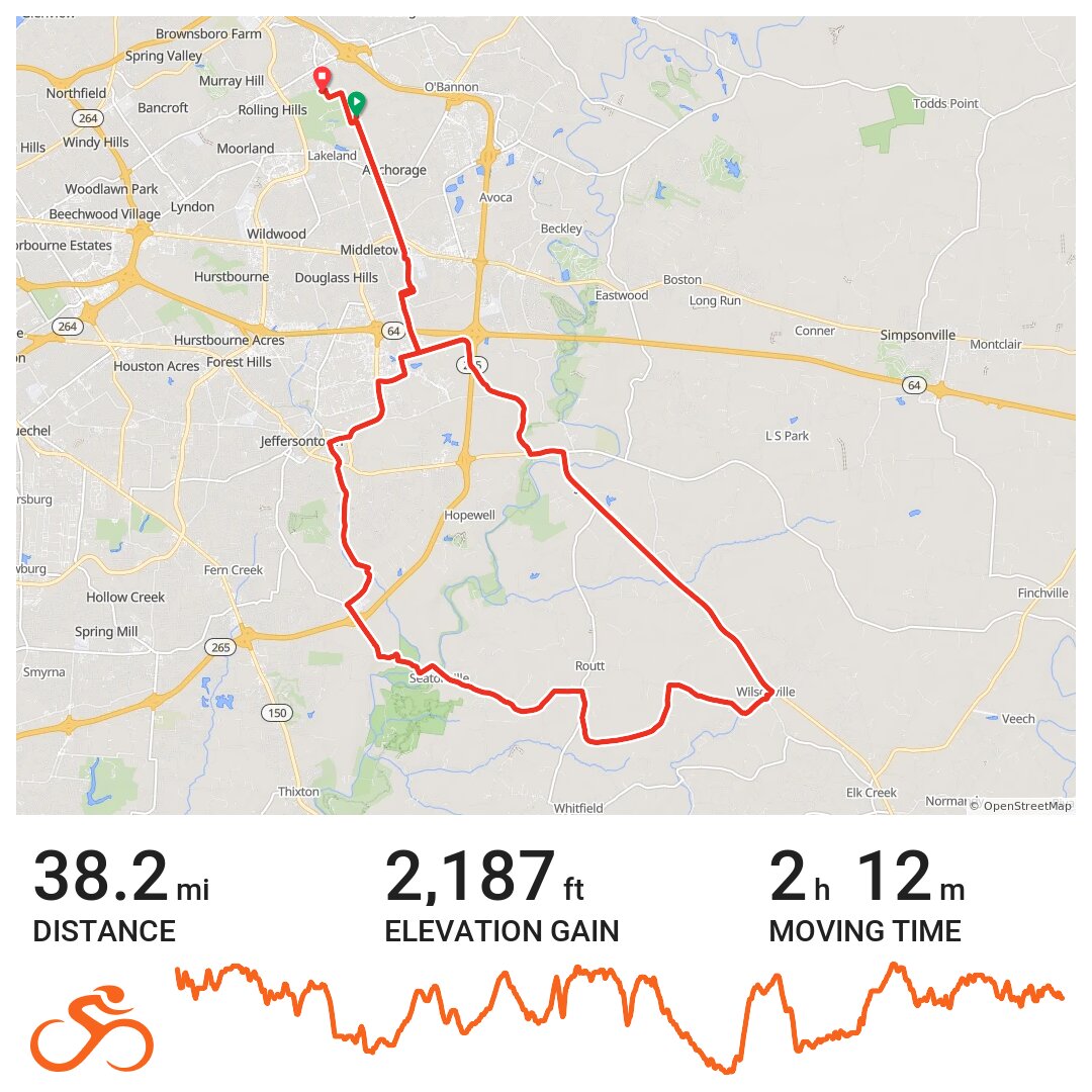 OKHT Sunday shortcut · Ride with GPS