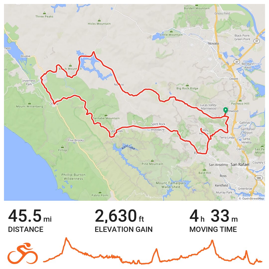 Nicasio Reservoir Loop · Ride with GPS