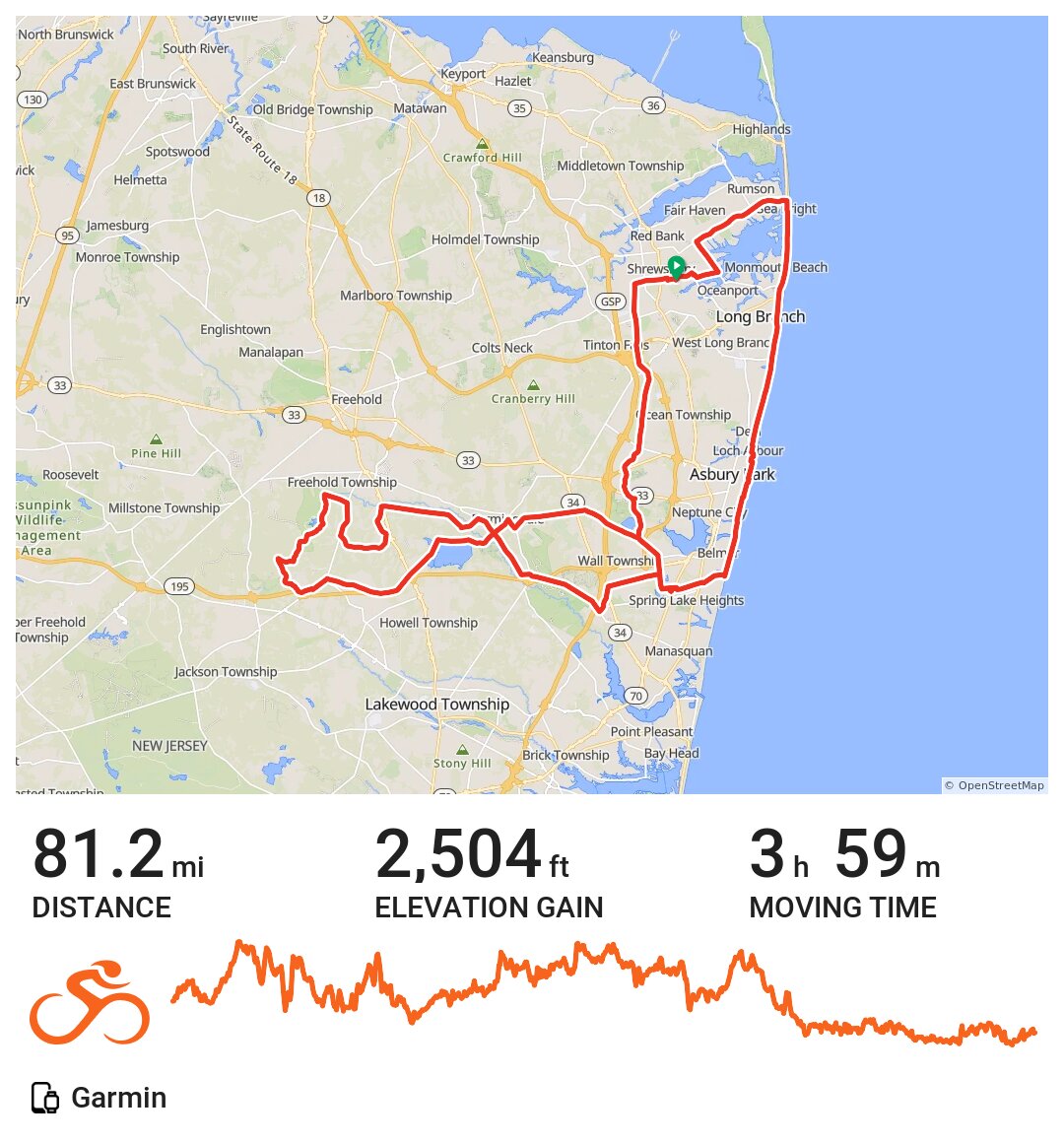 Shrewsbury Road Cycling · Ride with GPS