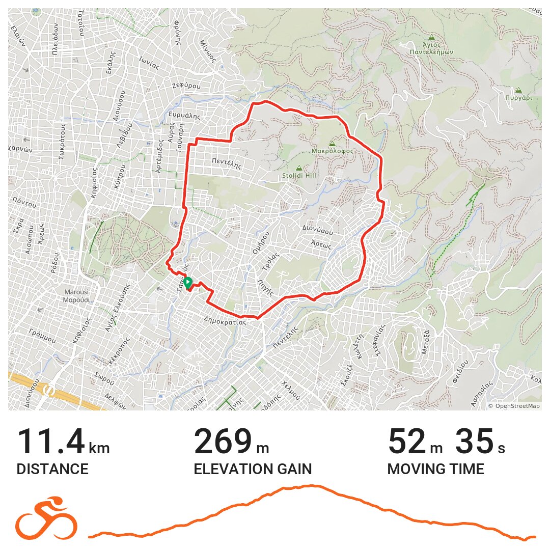 Pendeli short · Ride with GPS