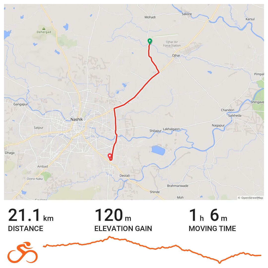 OZAR AIRPORT to BYTCO · Ride with GPS