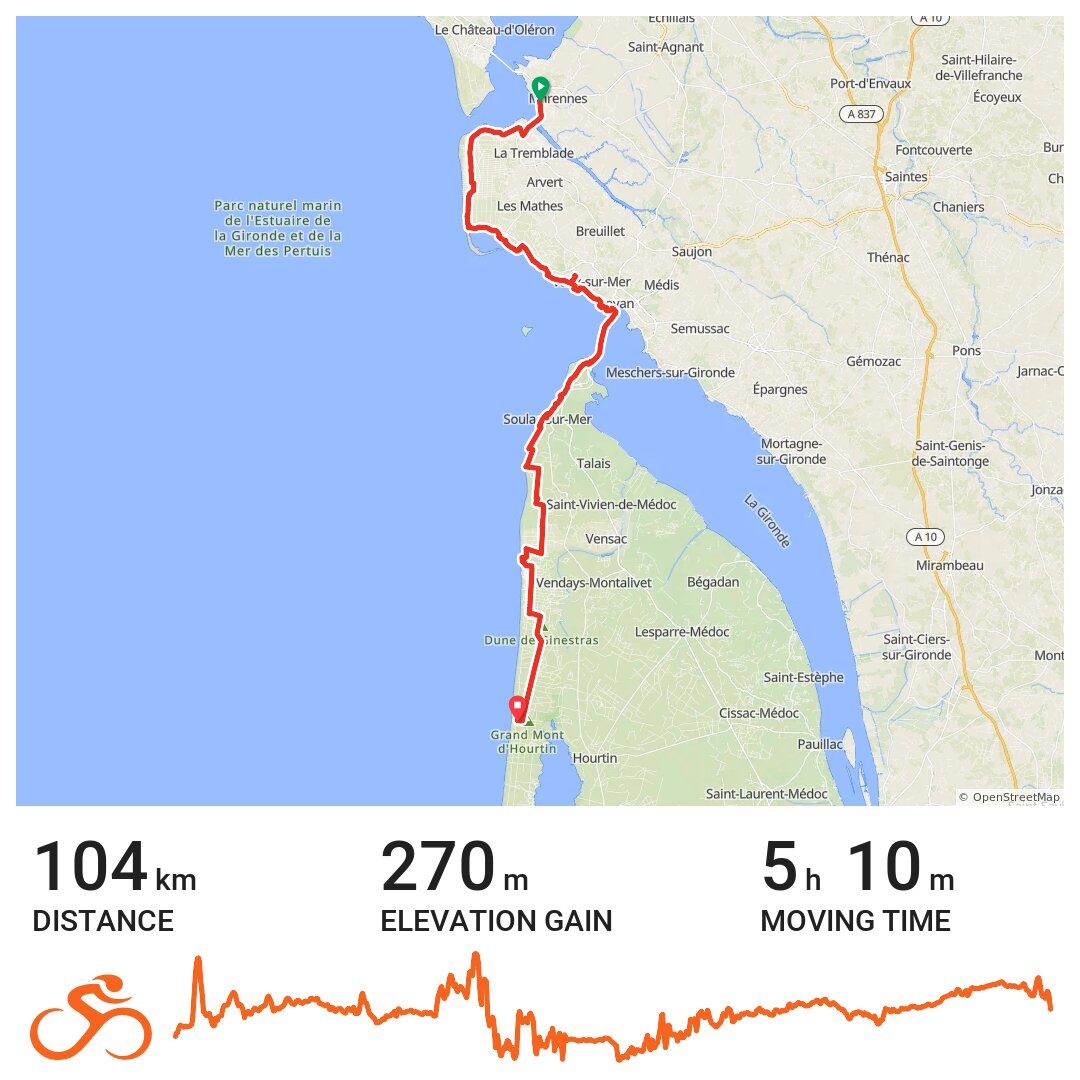 Eurovelo 1 - Day 10: Hourtin · Ride with GPS