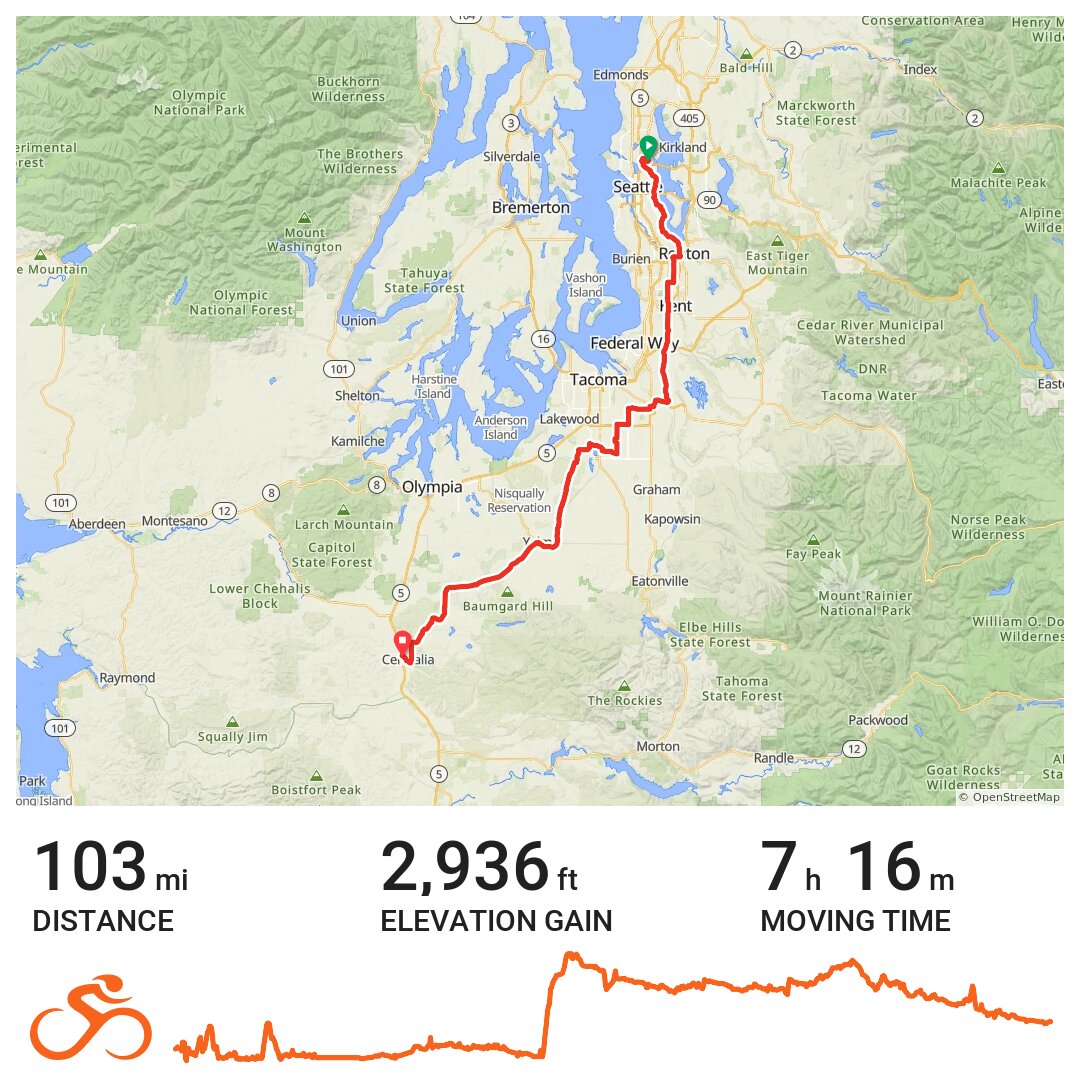 STP · Ride with GPS